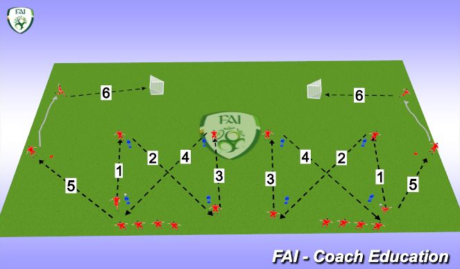 Football/Soccer: Russia Session Plan to Exploit ROI Weaknesses ...