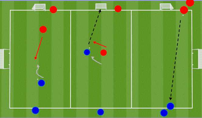 Football/Soccer: 1v1 into 3v3 lanes CV Academy (Technical: Attacking ...