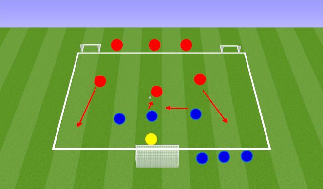 Football/Soccer: 3v3 game CV Academy (Technical: Attacking and ...