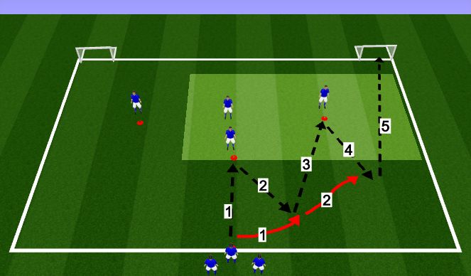 Football/Soccer: Finishing Session (Technical: Crossing & Finishing ...