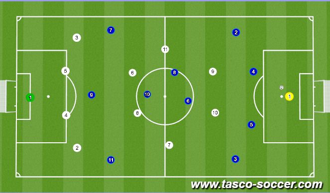 Football/Soccer: Team Defensive Shape (Tactical: Defensive principles ...