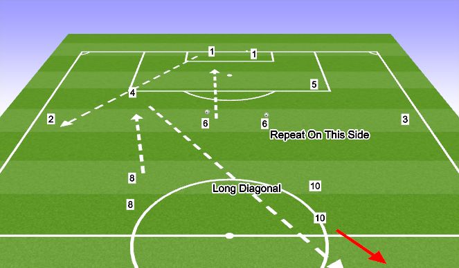 Football/Soccer: Girls 05 April 7th (Tactical: Functional, Moderate)