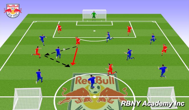 Football/Soccer: Passing (Movement & Awareness) (Technical: Passing ...