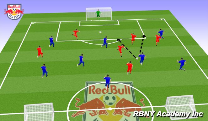 Football/Soccer: Passing (Movement & Awareness) (Technical: Passing ...