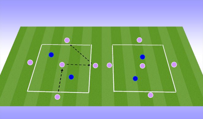 Football/Soccer: Possession 5v2 (Tactical: Possession, Moderate)