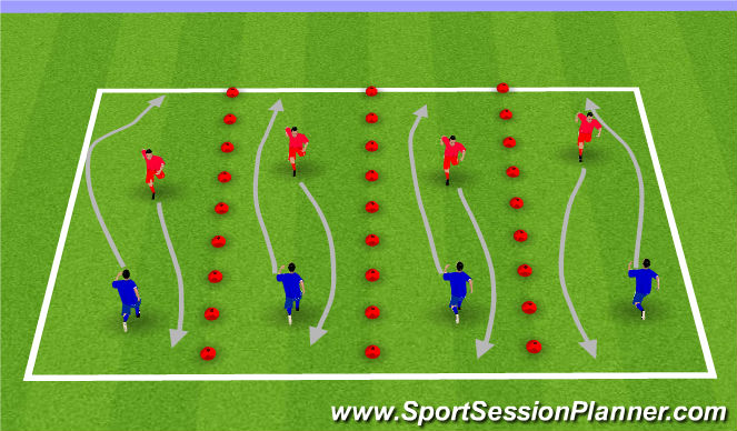 Football/Soccer: attacking principles (Technical: Attacking skills ...