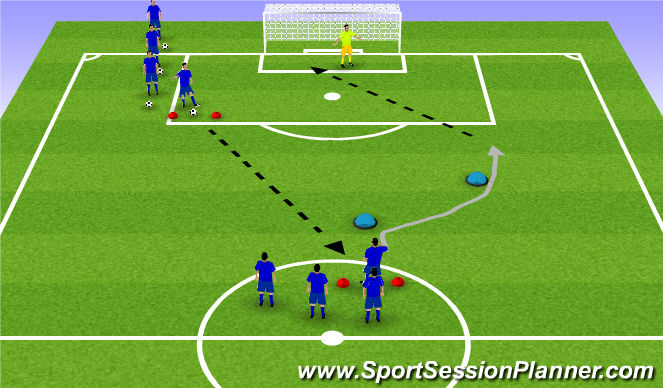 Football/Soccer: attacking principles (Technical: Attacking skills ...