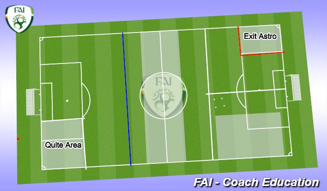 Football/Soccer: FFA Group MV (Tactical: Functional, Academy Sessions)