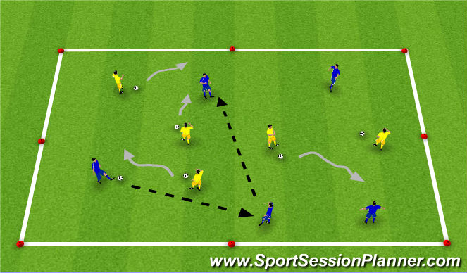 Football/Soccer: Possession (Tactical: Possession, Moderate)