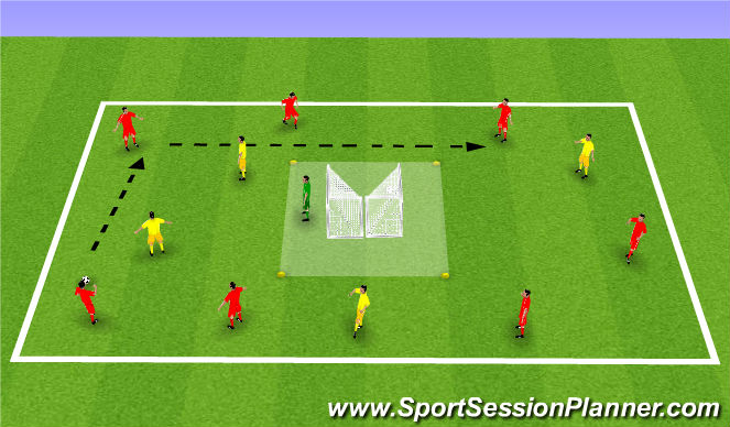 Football/Soccer: Possession (Tactical: Possession, Moderate)