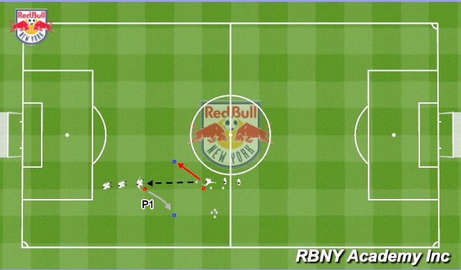Football/Soccer: First touch awareness activity (Tactical: Decision ...