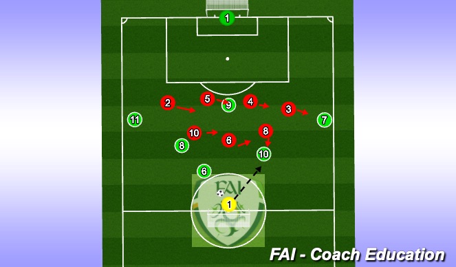 Football/Soccer: defending wide areas (Tactical: Defensive principles ...
