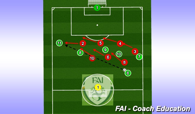 Football/Soccer: defending wide areas (Tactical: Defensive principles ...