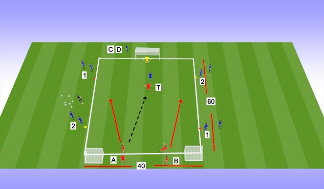 Football/Soccer: 4/11 session (Technical: Attacking and Defending ...