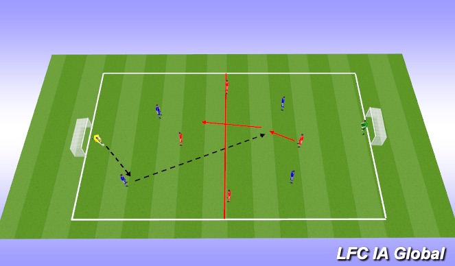 Football/Soccer: YDP P4 - COUNTER ATTACKING (Technical: Attacking and Defending Skills, Academy ...