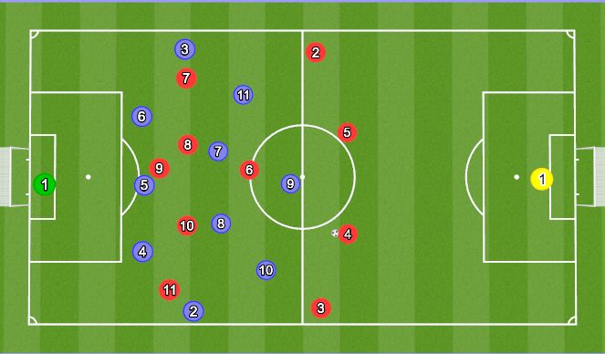 Football/Soccer: Defending - low block (Academy: Low-block and press ...