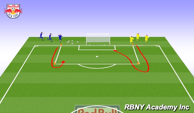 Football/Soccer: Shooting (Technical: Shooting, Academy Sessions)