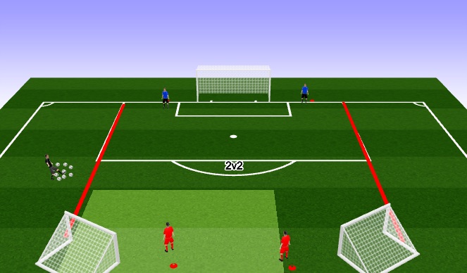 Football/Soccer: 2006 Tuesday session (Technical: Ball Control, Moderate)