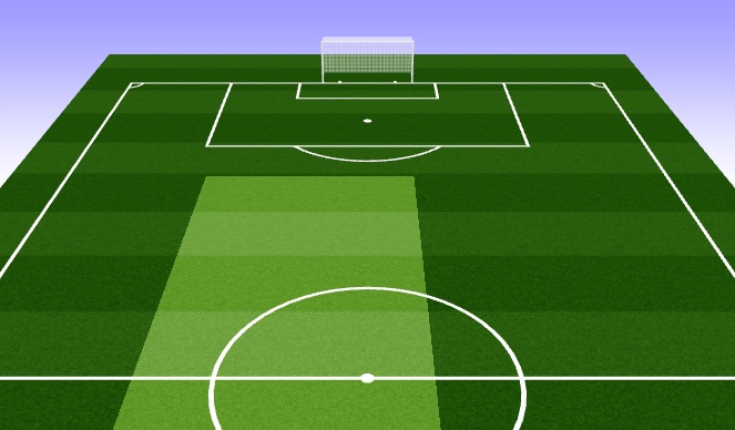 Football/Soccer: 2006 session (Set-Pieces: Free-kicks, Moderate)