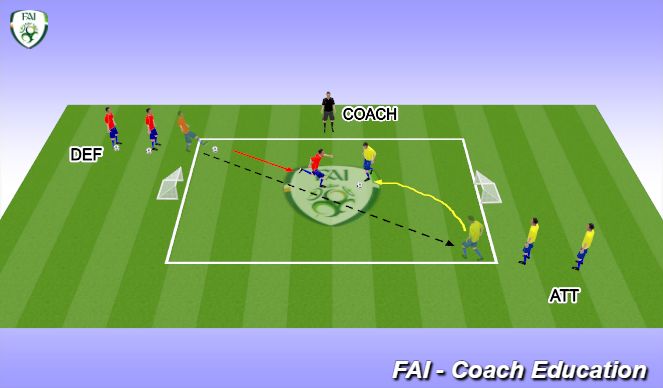 Football/Soccer: Pressing Goal Kicks (Tactical: Defensive principles, Academy Sessions)
