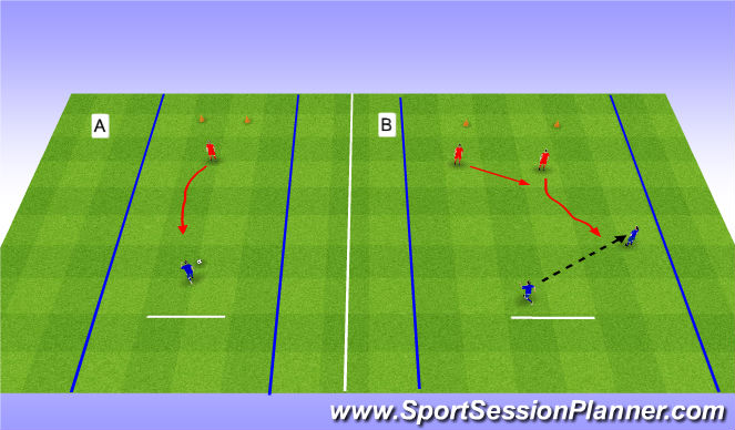 Football/Soccer: Basic Defending (Tactical: Defensive principles ...