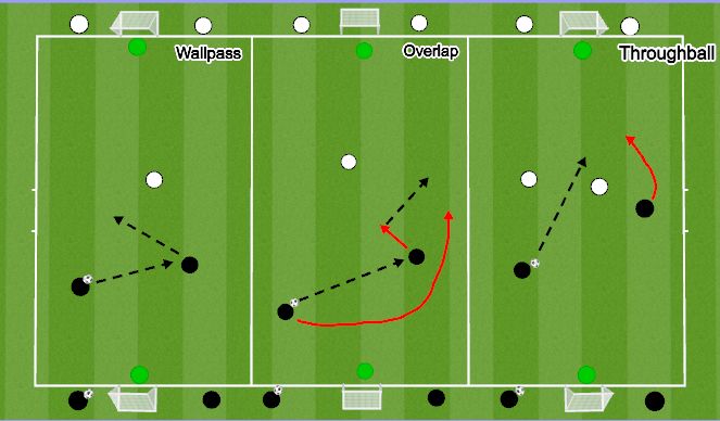 Football/Soccer: HYSC U8-U9 Academy Session 8 Block 2 Attacking 2v1 ...