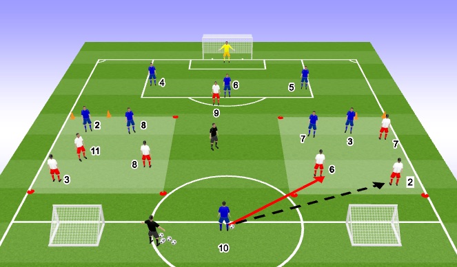 Football/Soccer: specific defending the overload (Functional: Defender, Difficult)