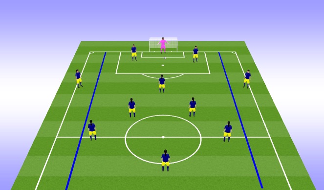 Football/Soccer: 4-3-3 Formation (Academy: Start the attack, Beginner)