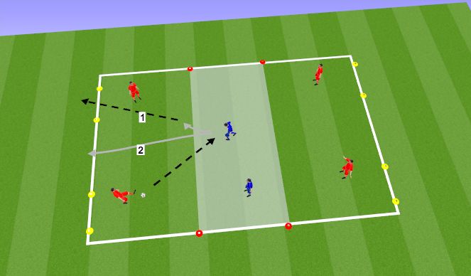 Football/Soccer: 4/14 session (Tactical: Decision making practices ...