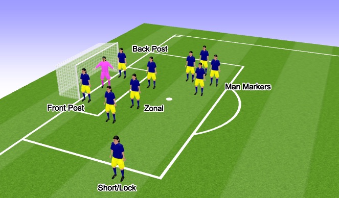 Football/Soccer: Defending Corners (Set-Pieces: Corners, Beginner)