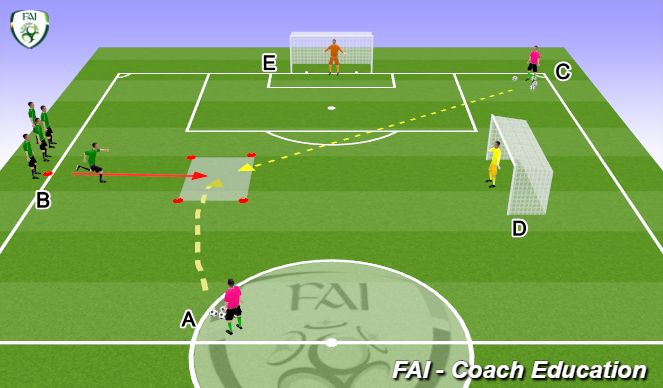 Football/Soccer: Bteam (Tactical: Functional, Academy Sessions)