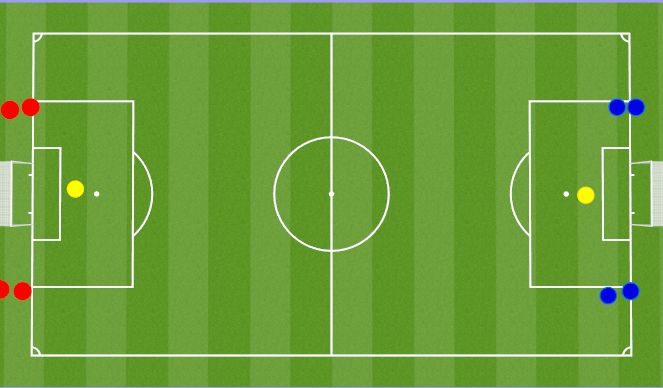 Football/Soccer: Wave games (Tactical: Attacking principles, Moderate)