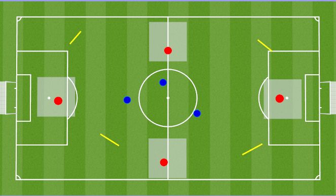 Football/Soccer: 4 box sharks and meadows game (Warm-ups, Moderate)