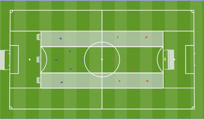 Football/Soccer: OA2 Assessment (Tactical: Switching play, Moderate)