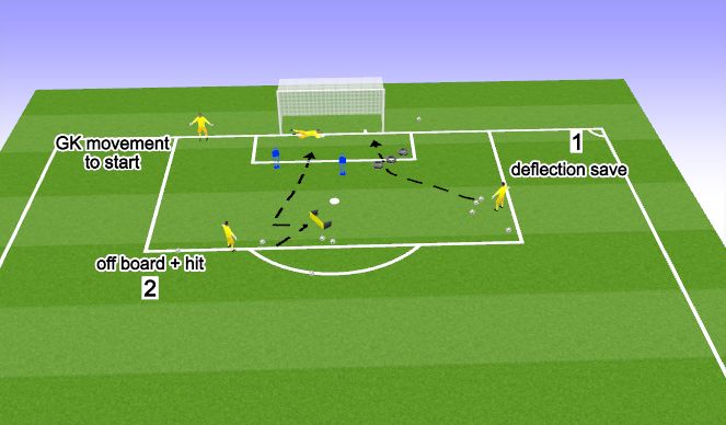 Football/Soccer: Raith Rovers Fc Goalkeeping Session - 14/4/22 (-2 ...