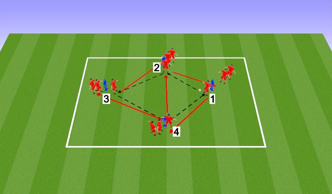 Football/Soccer: Berriew FC Seniors - Session 34: Scanning (Functional ...