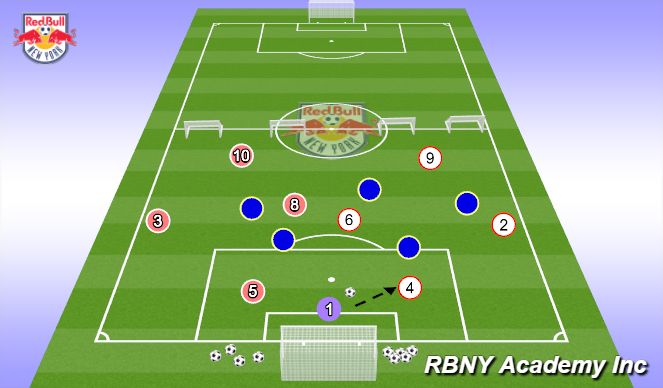 Football/Soccer: Harrison RedBulls W6: Penetrating the middle third ...