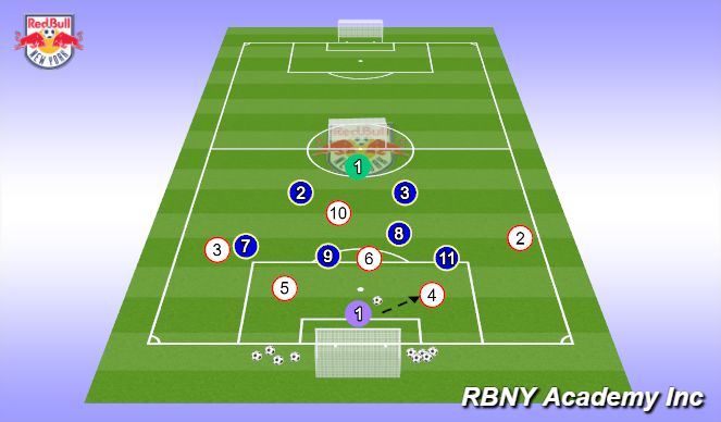 Football/Soccer: Harrison RedBulls W6: Penetrating the middle third ...