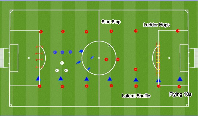 Football/Soccer: Game prep (Academy: Start the attack, Moderate)