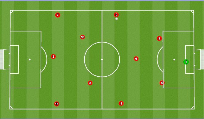 Football/Soccer: Game prep (Academy: Start the attack, Moderate)