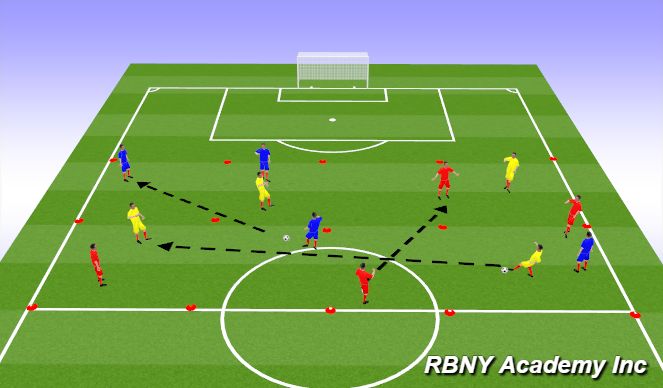 Football/Soccer: Switch the play with long aerial vertical passes ...