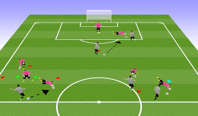 Football/Soccer: Breakways 1 on 1 (Goalkeeping: 1 v 1, Moderate)