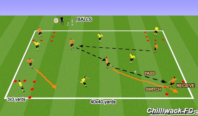Football/Soccer: Find the target player (Tactical: Possession, Academy ...
