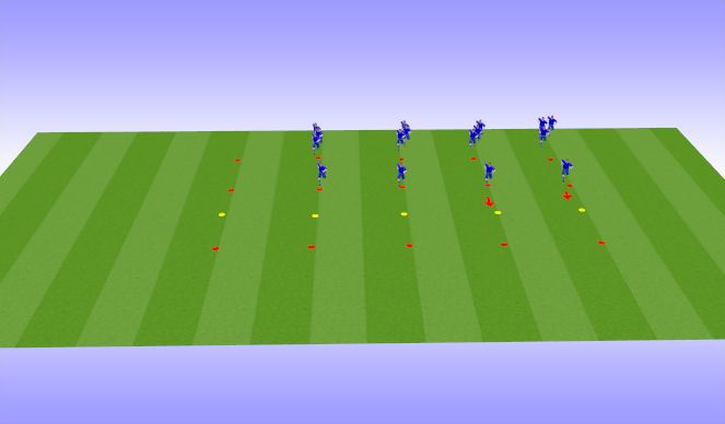 Football/Soccer: Technical Repetition (Technical: General, Moderate)