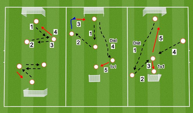 Football/Soccer: activation prog (Goalkeeping: General, Moderate)