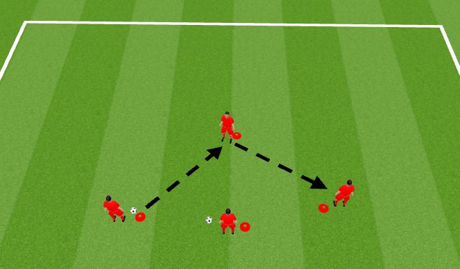 Football/Soccer: Reintroduction to Football (Technical: General ...