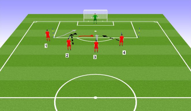 Football/Soccer: Reintroduction to Football (Technical: General ...