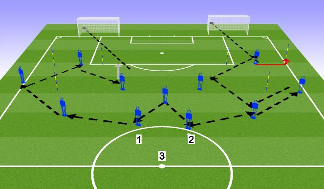 Football/Soccer: pop and rondo ideas (Technical: General, Academy Sessions)