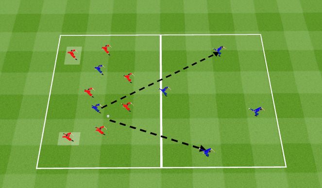 Football/Soccer: pop and rondo ideas (Technical: General, Academy Sessions)