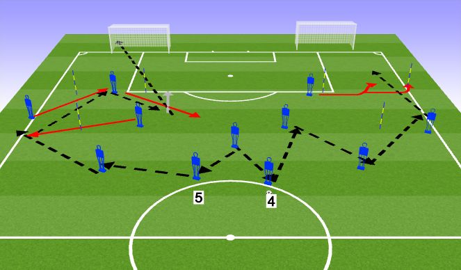 Football/Soccer: pop and rondo ideas (Technical: General, Academy Sessions)